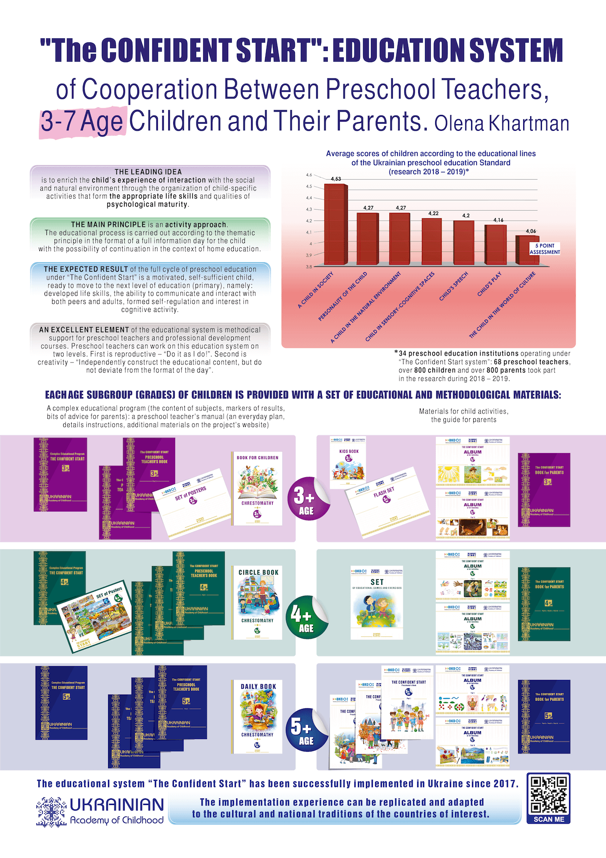 "The Confident Start": Education System